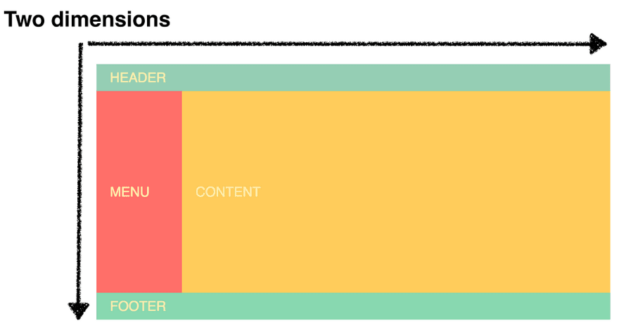 The Ultimate Css Battle Grid Flexbox