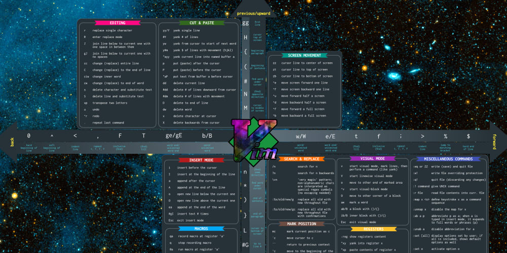 The Biggest Mistakes I Made When Learning Vim Dev Community