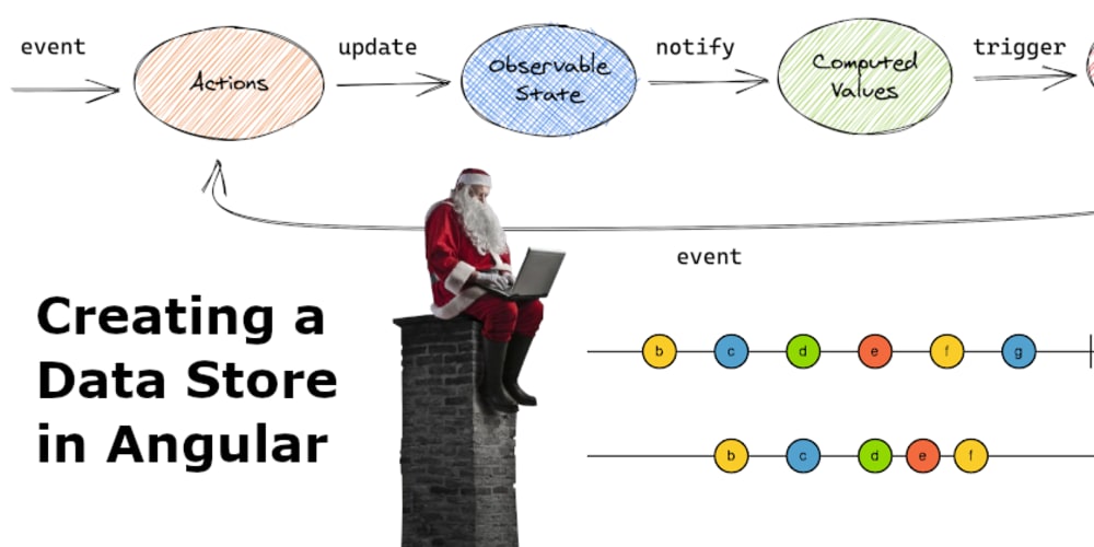Creating A Data Store In Angular Dev Community