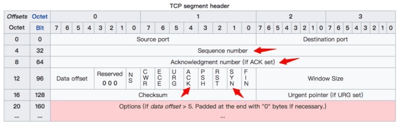 TCP Handshakes 101: from zero to basics - DEV Community TCP Handshakes 101: from zero to basics - DEV Community
