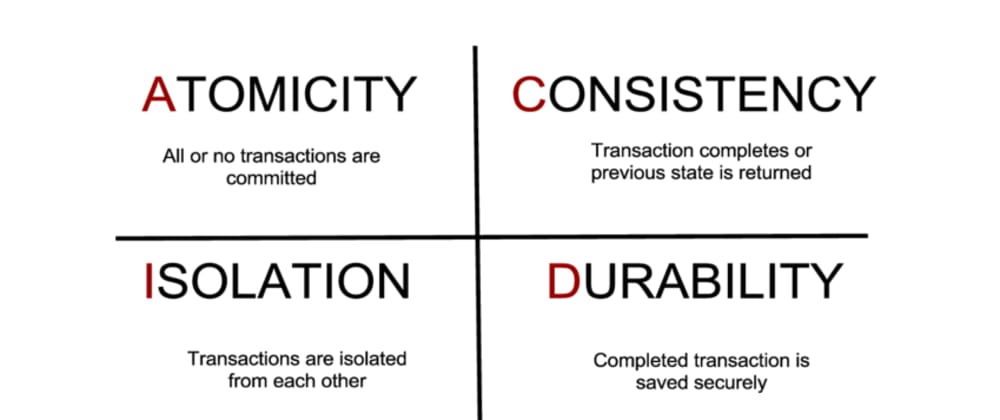 Understanding the Basics of ACID Principles in Database Management ... Understanding the Basics of ACID Principles in Database Management ...