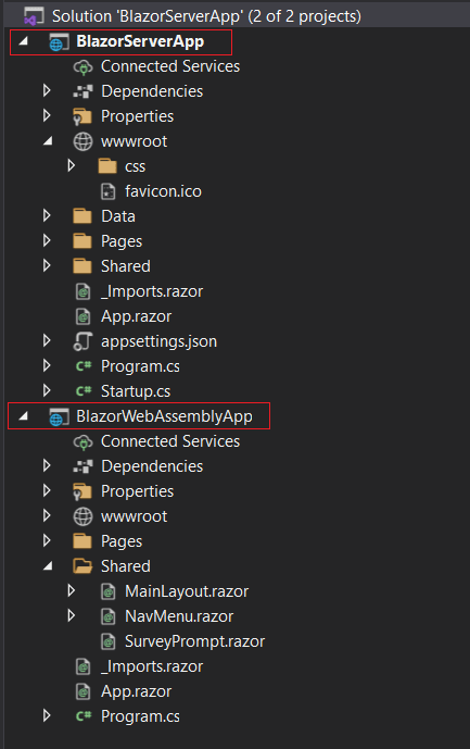 Project Structure Of Blazor Webassembly Project In Aspnet Core ... Project Structure Of Blazor Webassembly Project In Aspnet Core ...