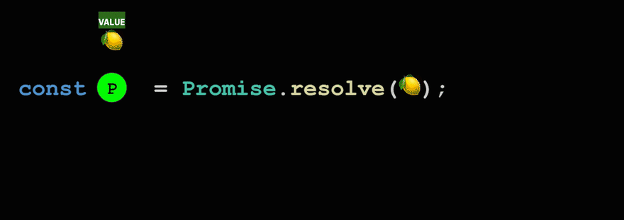 🚀 [GIF] Cheatsheet for Javascript Promise API methods - Promise.all ...