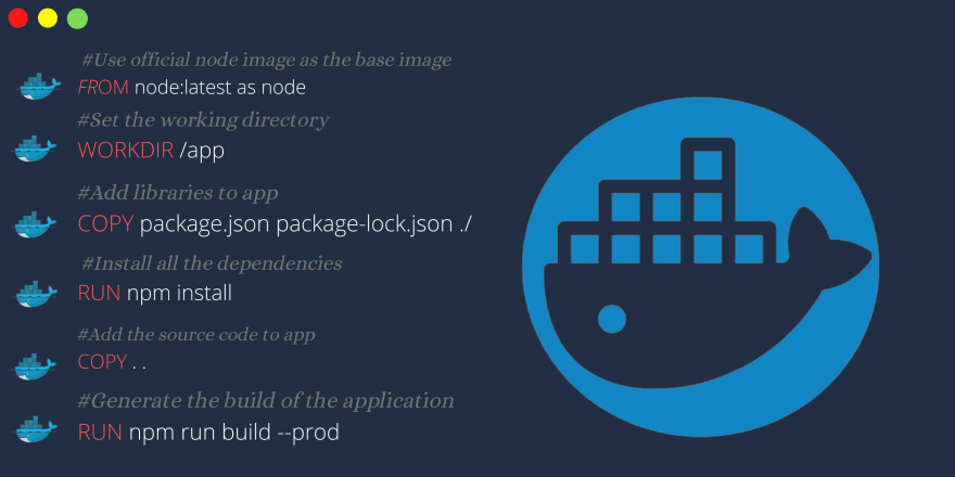 Containerizing Angular App In A Docker Container Dev Community