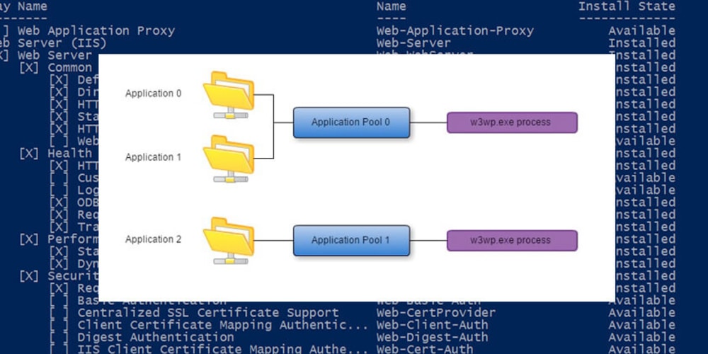 Demystifying Iis Application Pools Dev Community