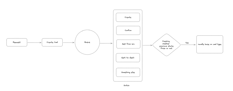 Message queues and streaming platforms (e.g., Kafka, NATS, RabbitMQ ... Message queues and streaming platforms (e.g., Kafka, NATS, RabbitMQ ...