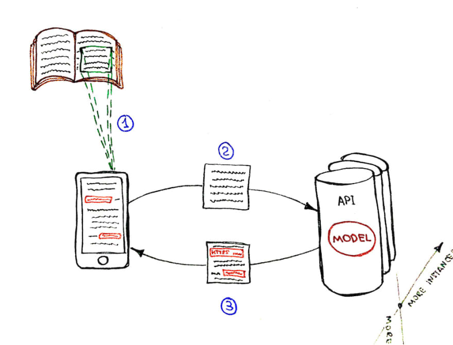 📖 👆🏻 Making The Printed Links Clickable Using Tensorflow 2 Object Detection Api Dev Community