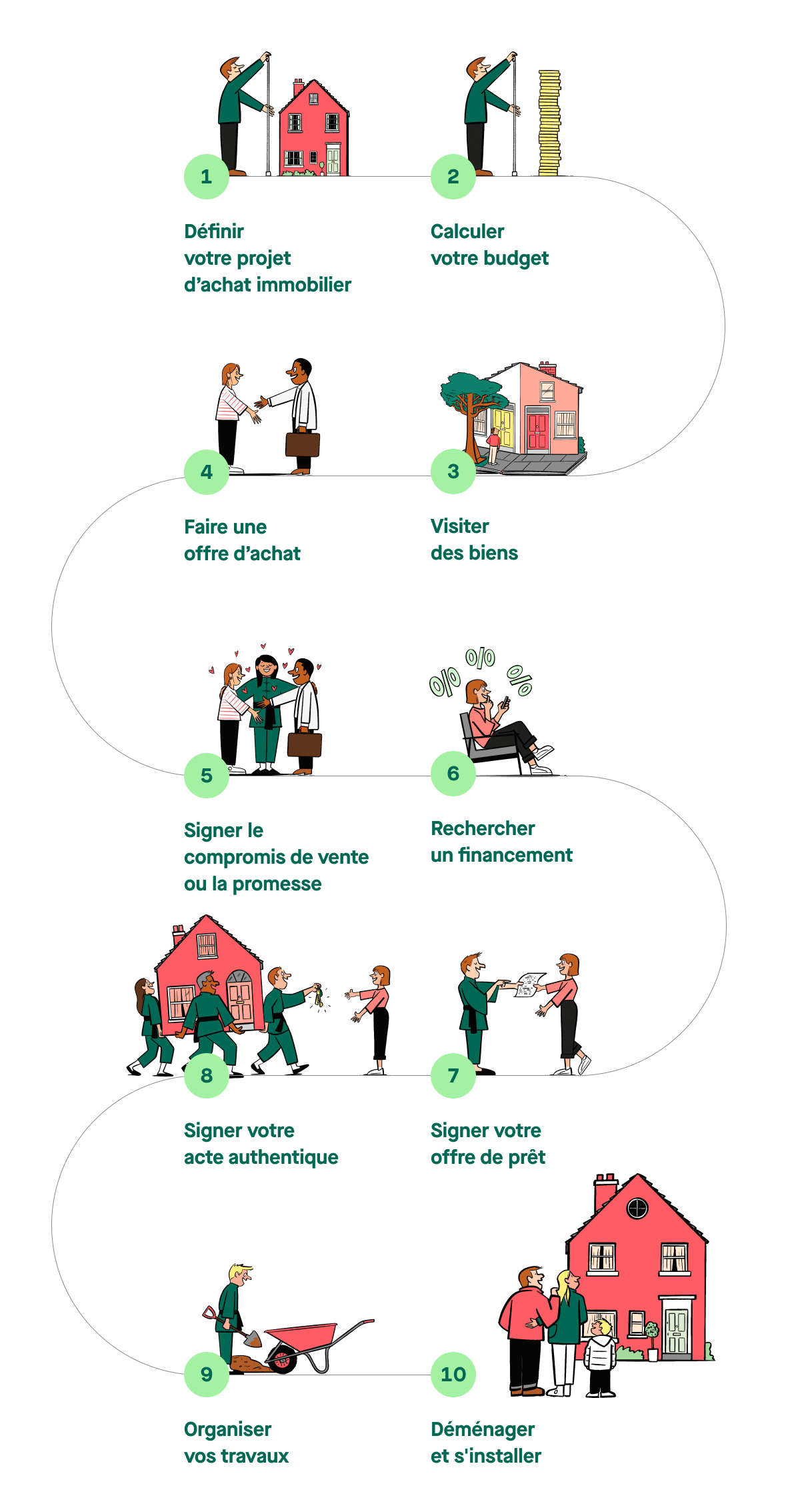 Le guide ultime pour tous les acheteurs immobiliers - Pretto