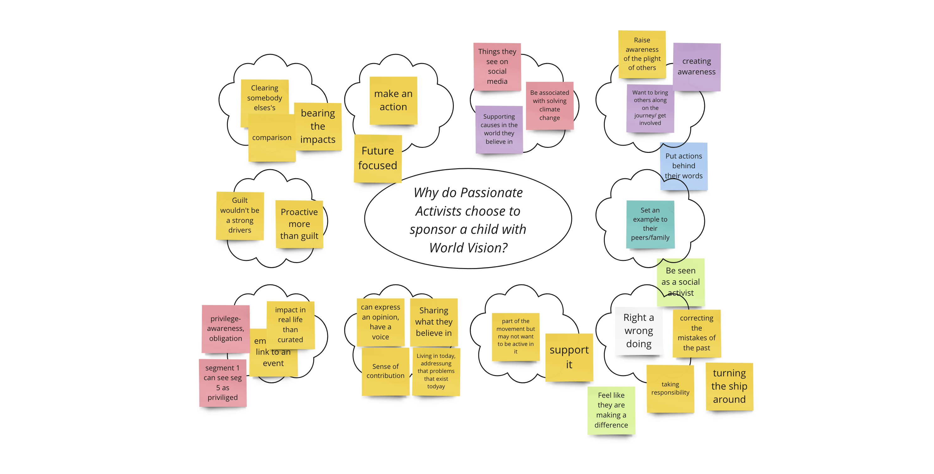 Transforming Donor Onboarding for World Vision Australia