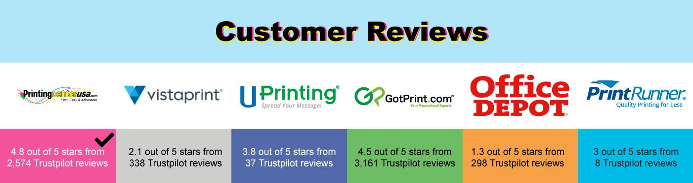 Compare and Contrast the Best Online Printing Services