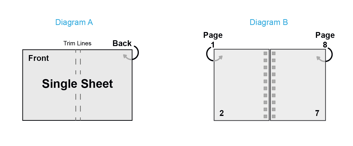 How to Arrange Pages for Booklet Printing