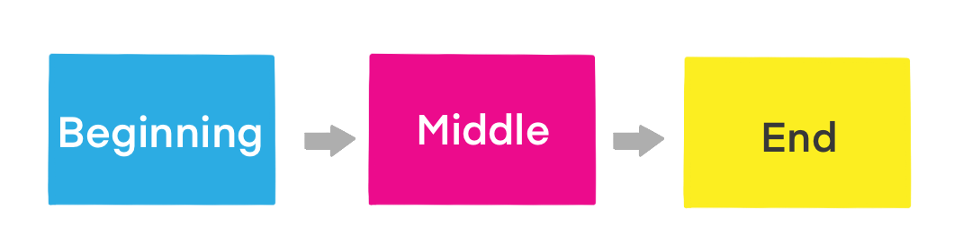 How To Write A Children’s Book