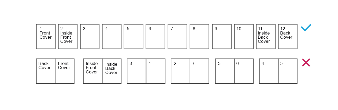 Self-Publish Your Own Custom Book: Making it Happen