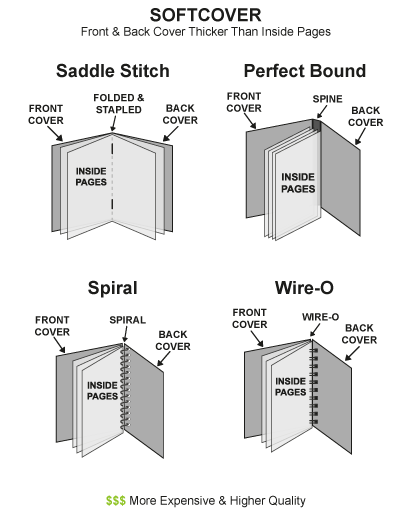 Booklet Printing | PrintingCenterUSA