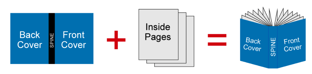 Bookbinding -The Ultimate Guide