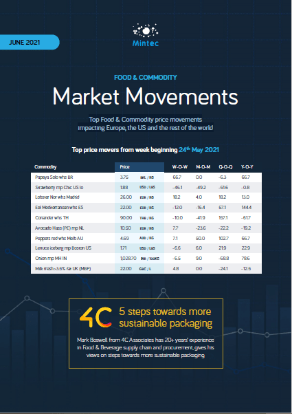 Mintec - Marketplace - Procurement Leaders