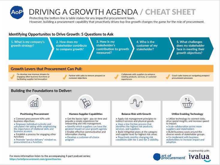 Marketplace - Procurement Leaders | Driving A Growth Agenda: Cheat ...