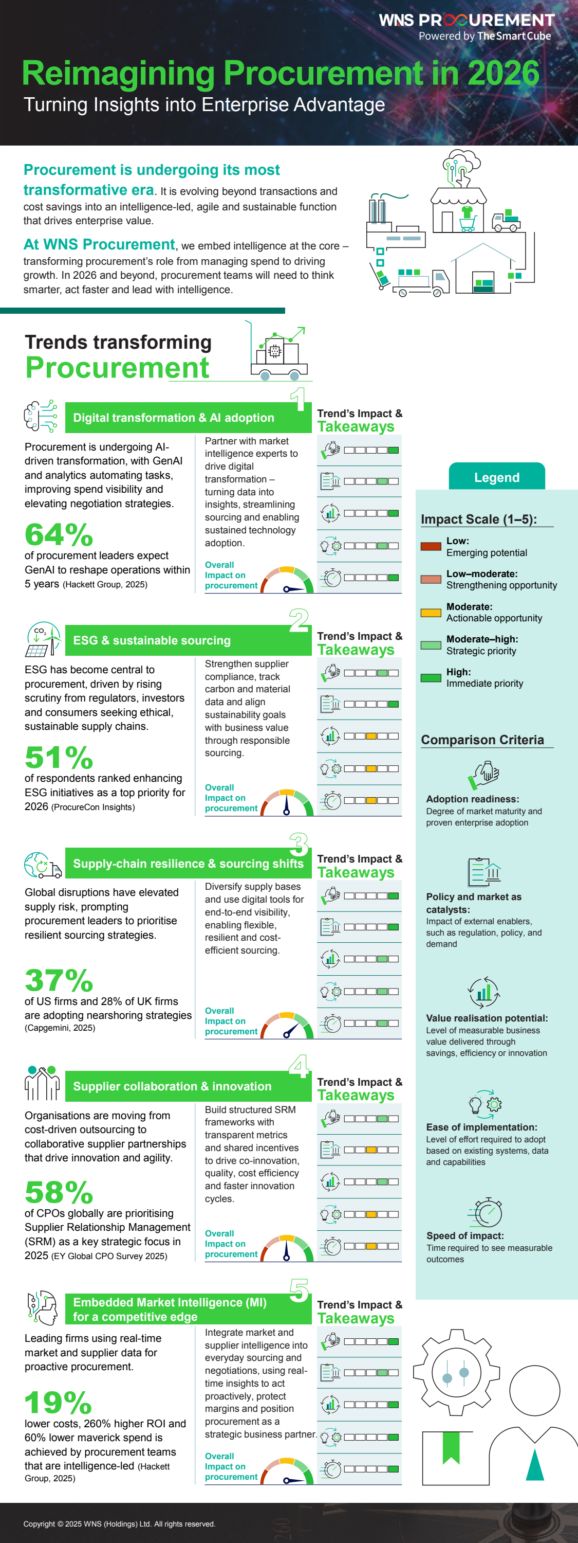 Marketplace - Procurement Leaders | Re-imagining Procurement in 2026 ...