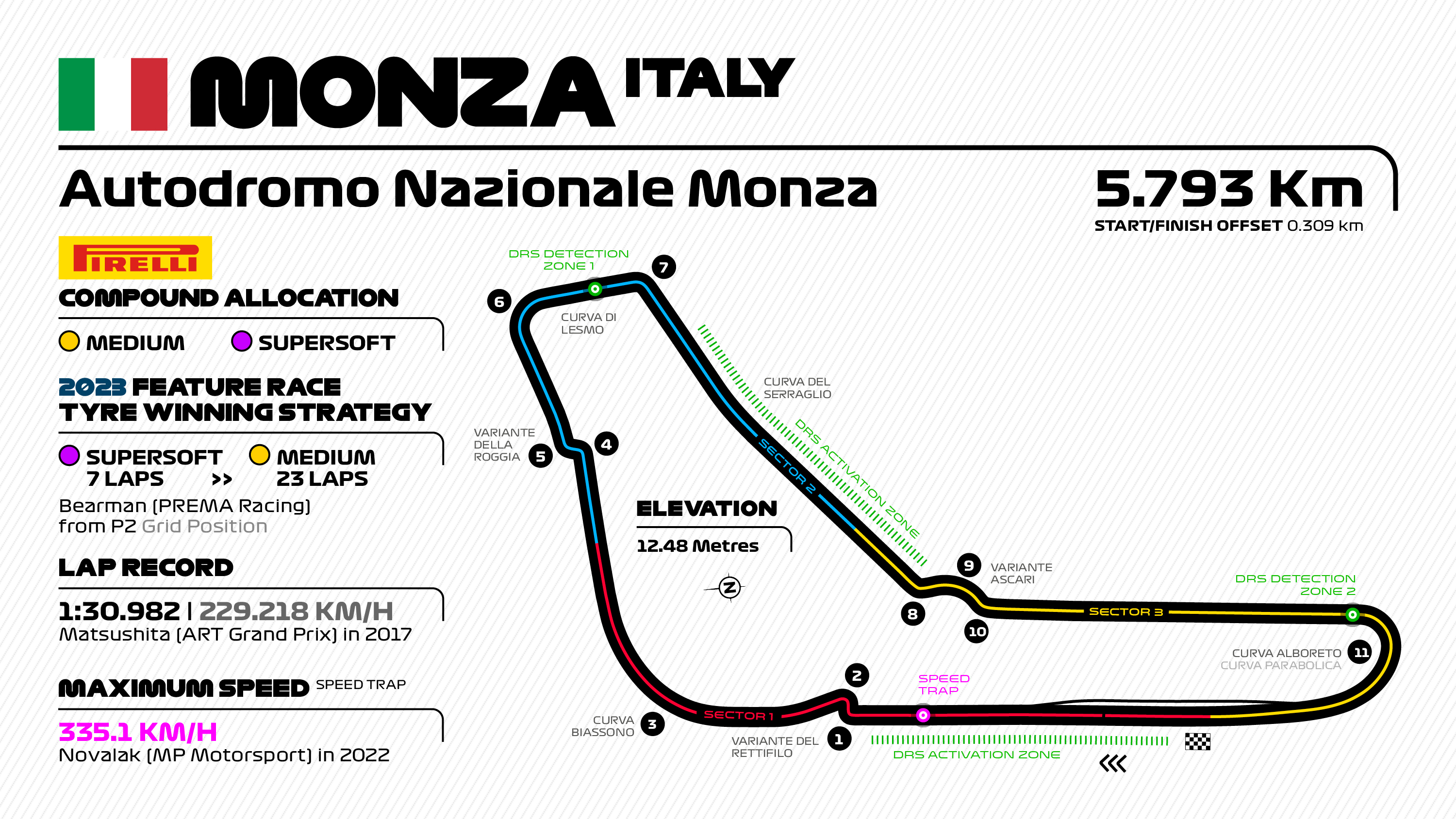 Circuito De Monza Idea Abm