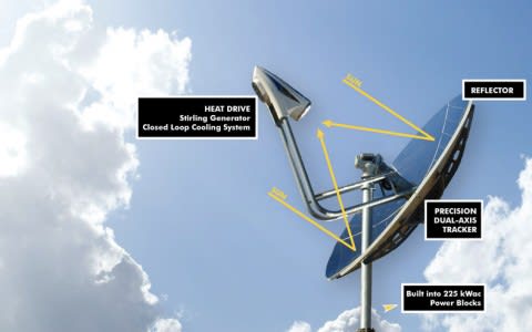 Helios Power CSP Plant | ProTenders