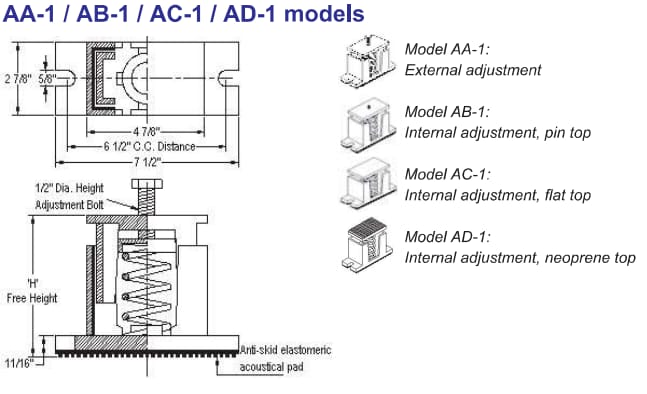 Free Standing Spring Mounts BB/BE/BH/BL/BT-186 | ProTenders