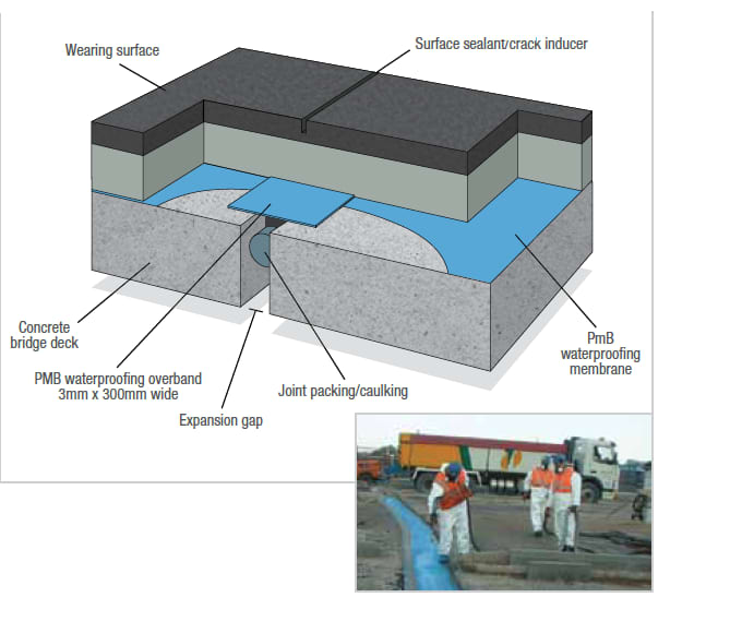 BP1 Joint | ProTenders