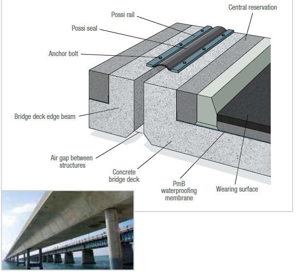 Possi Longitudinal Expansion Joint | ProTenders