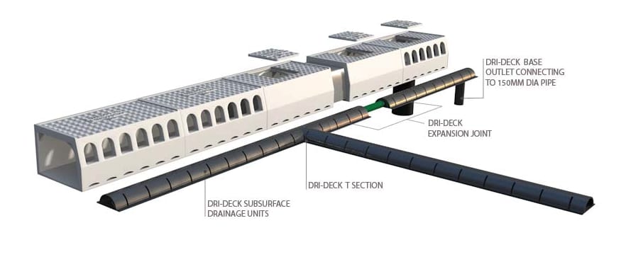 Dri-Deck Sub-Surface Drainage | ProTenders