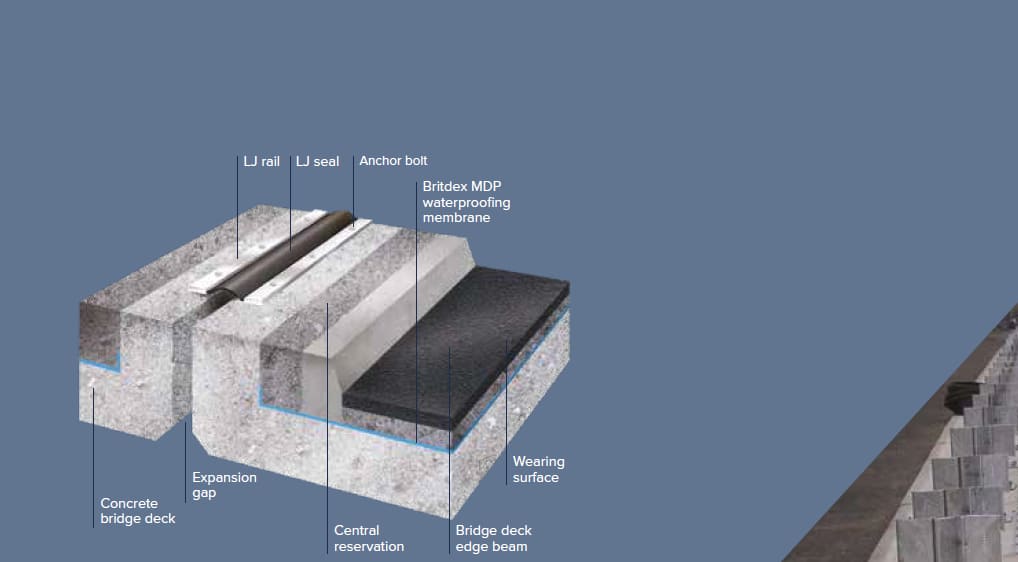 LJ Longitudinal Joint System | ProTenders