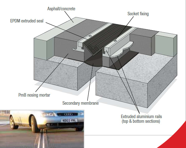 ACP Car Park Expansion Joint | ProTenders