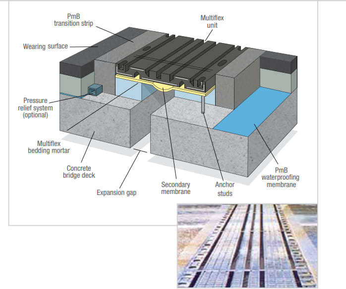Multiflex Joints | ProTenders
