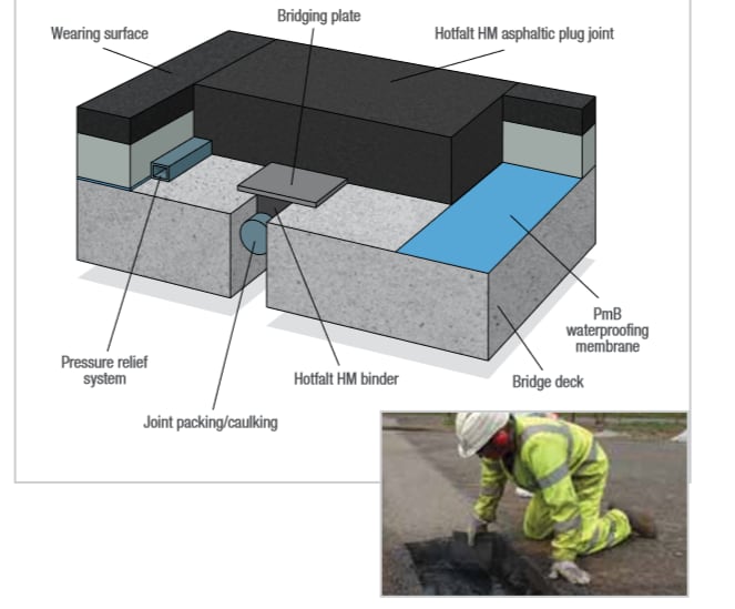 Transflex High Movement Expansion Joint Type 5 | ProTenders