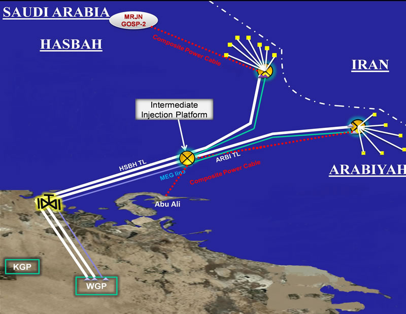 Wasit Gas Development Offshore Facilities | ProTenders