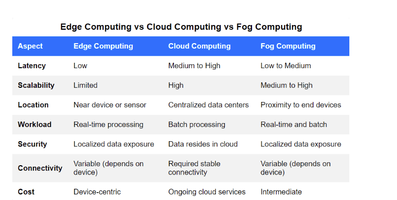 Boost your app's performance with edge computing architecture strategies