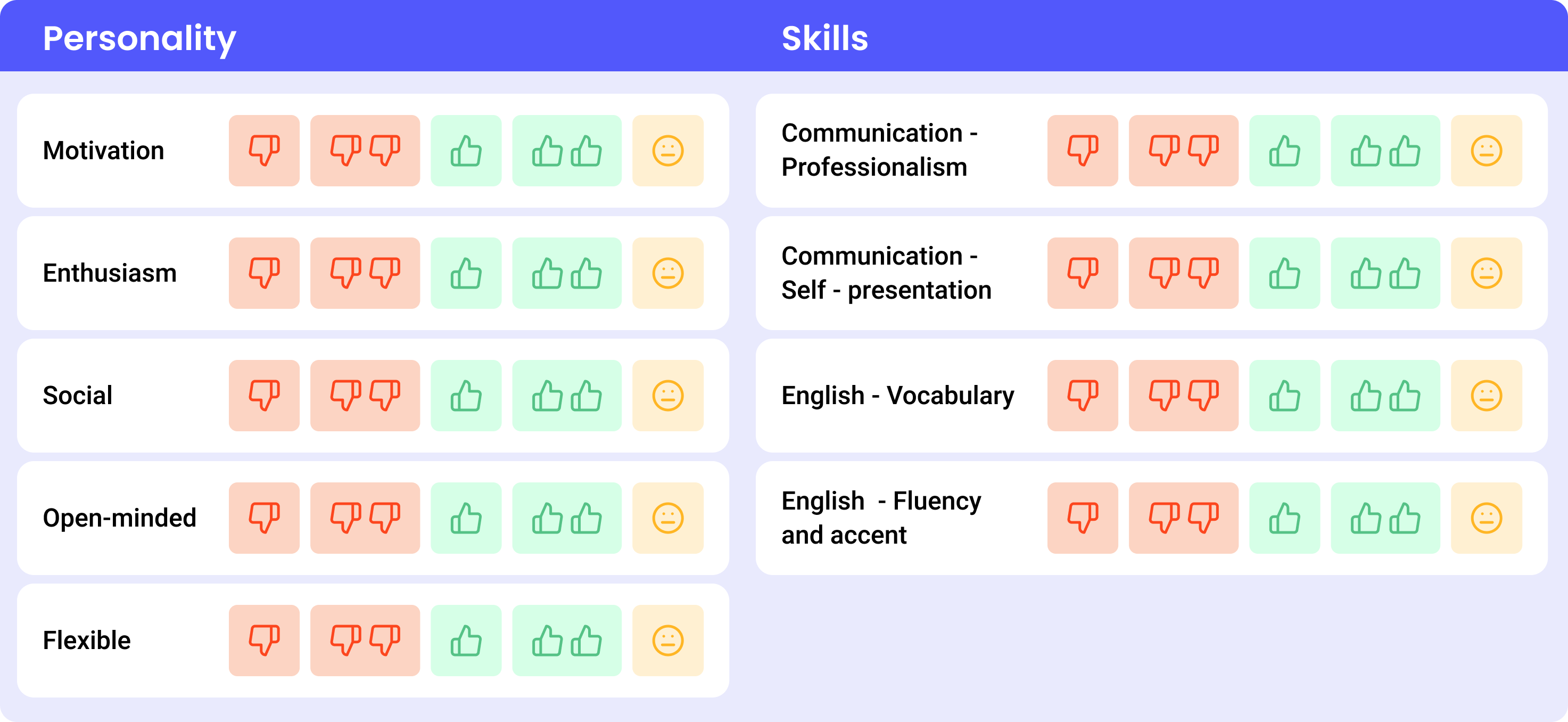 Tips for finding the best React talent | Proxify.io