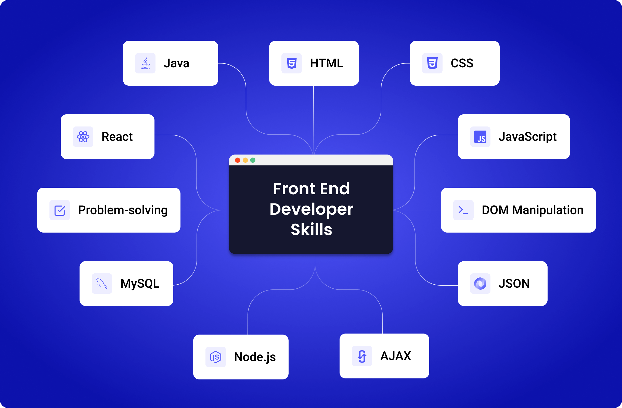 Top frontend languages, their pros, cons, and more | Proxify.io