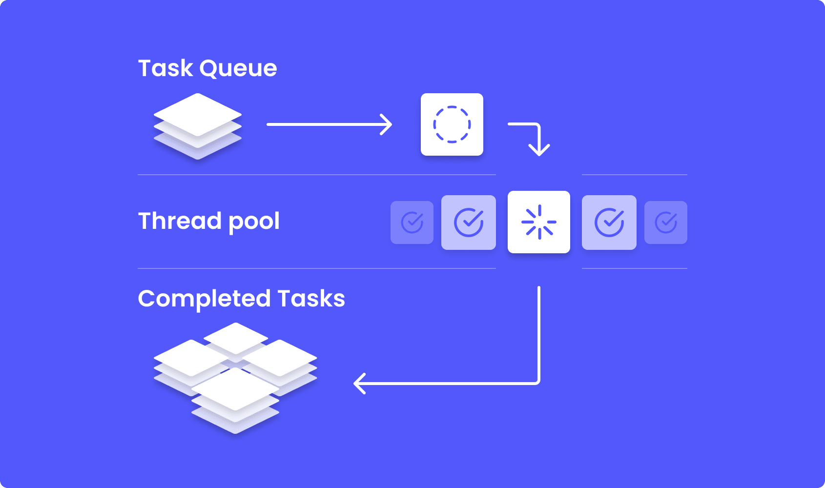 Most popular programming languages to learn in 2022 | Proxify.io