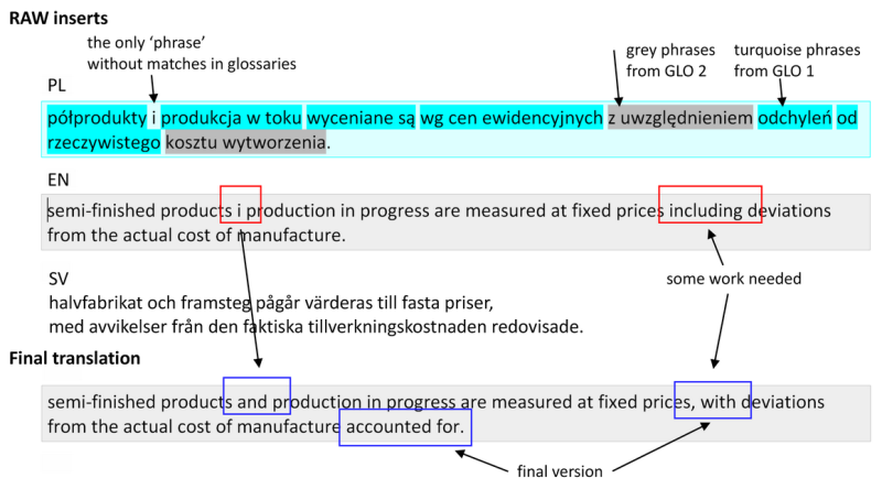 Discussion: What are your process for working with own termbases ...