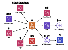 Production-Ready Serverless