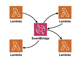Production-Ready Serverless