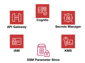 Production-Ready Serverless