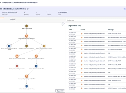 Production-Ready Serverless