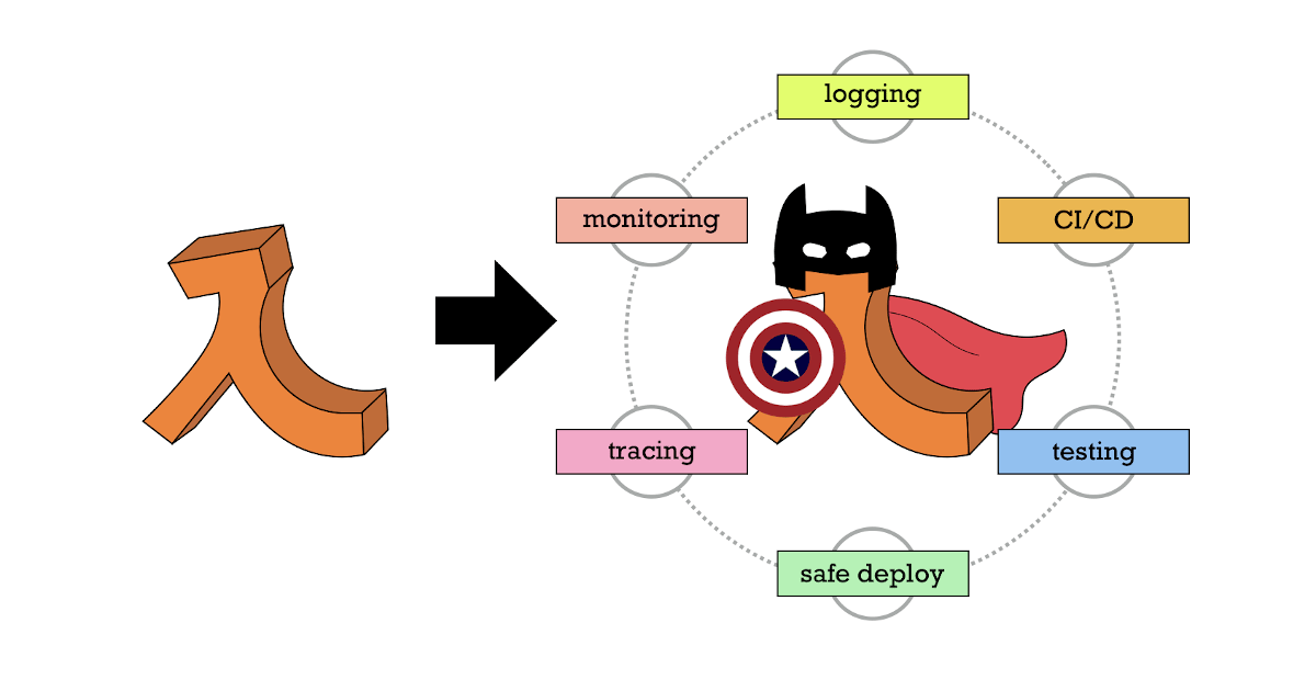 Production-Ready Serverless