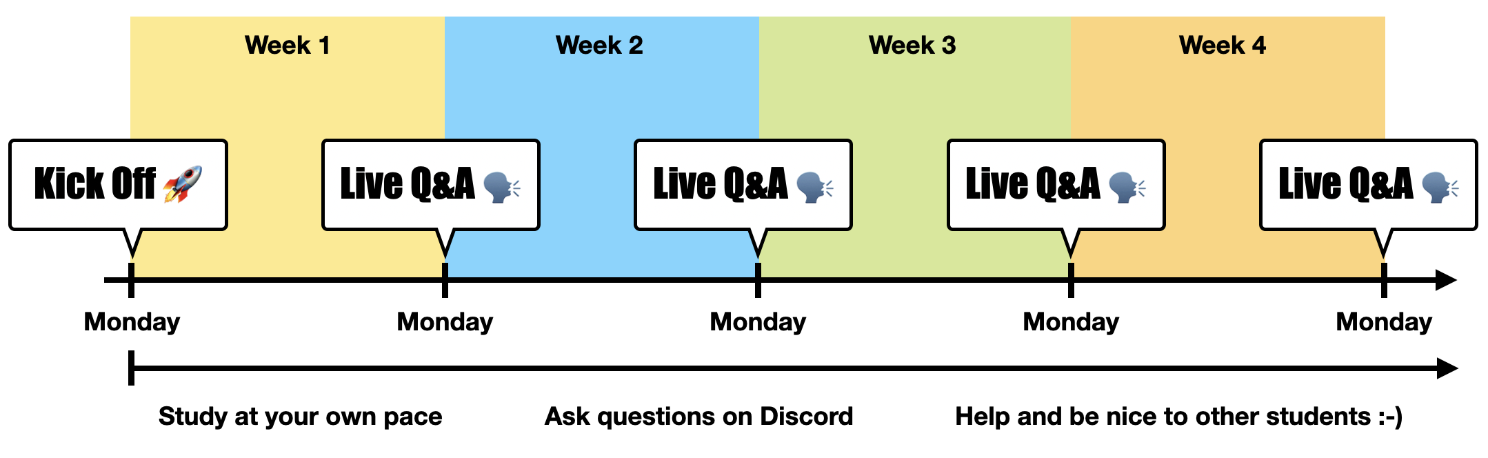 Production-Ready Serverless