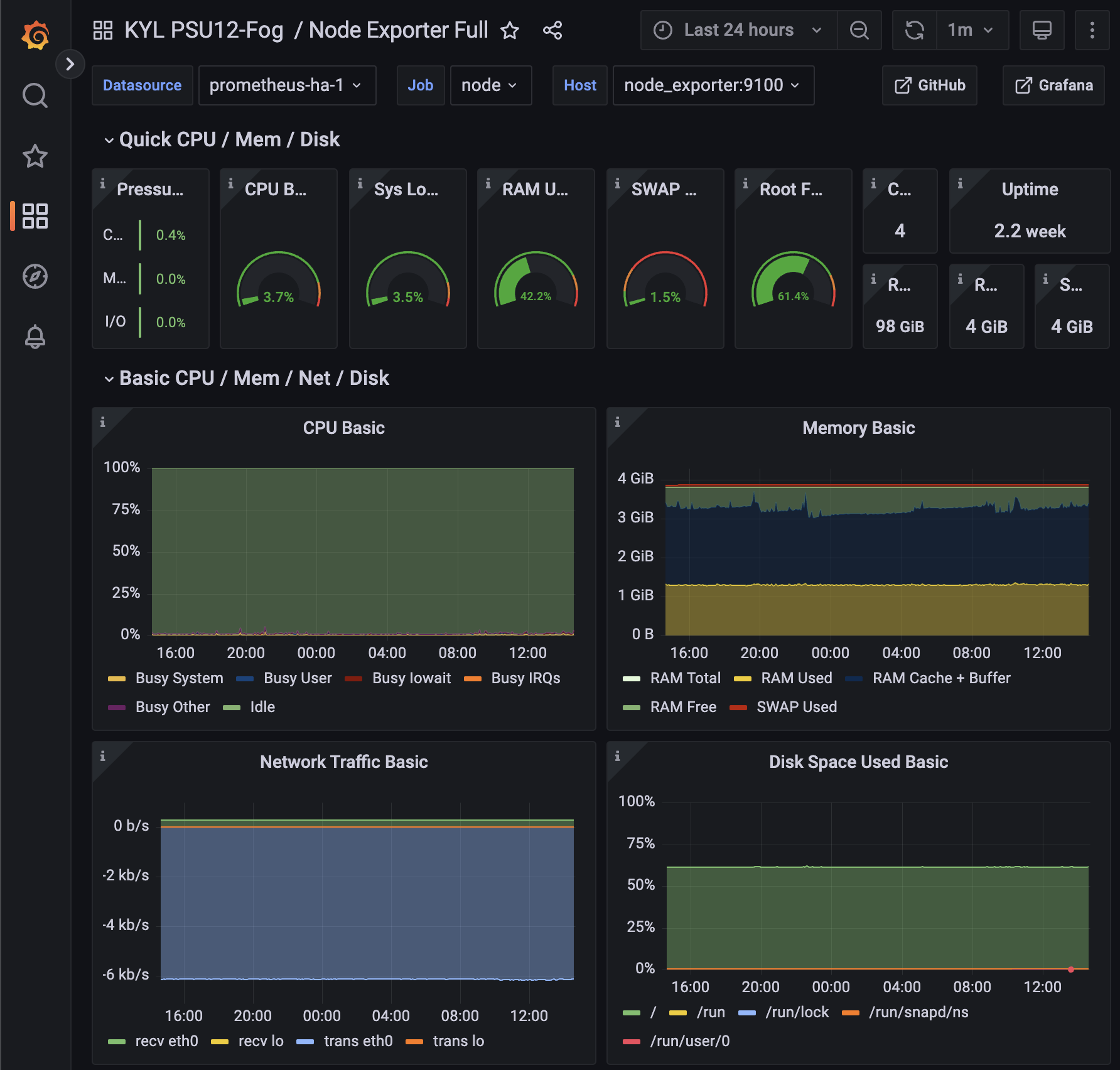 Grafana | KYL Tech.