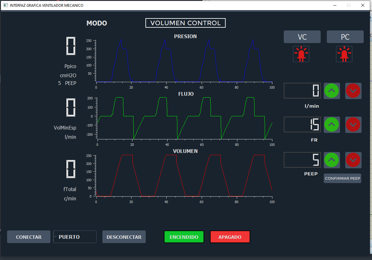 GitHub - 1PYTHON1/Interfaz_Grafica_Ventilador_Mecanico_PyQt5: Para ...