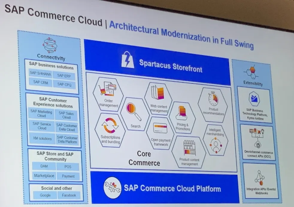 Unleashing SAP Commerce Cloud Power | Pyxis CX Unleashing SAP Commerce Cloud Power | Pyxis CX