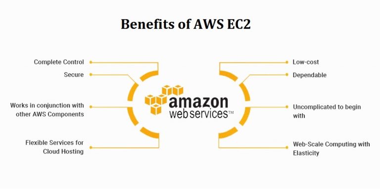 What Is EC2 Elastic Compute Cloud In AWS QA With Experts