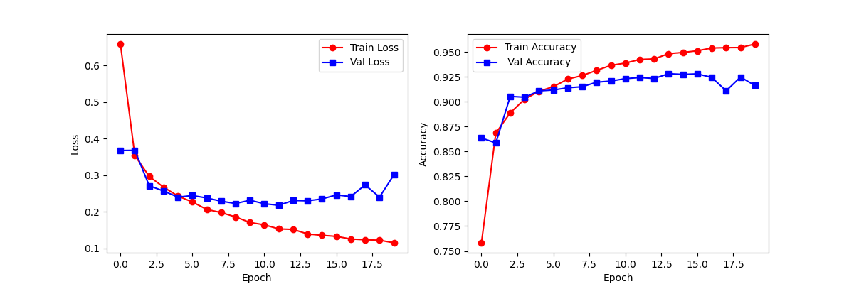 GitHub - JiahaoLi03/GoogLeNet: Pytorch基础学习项目GoogLeNet