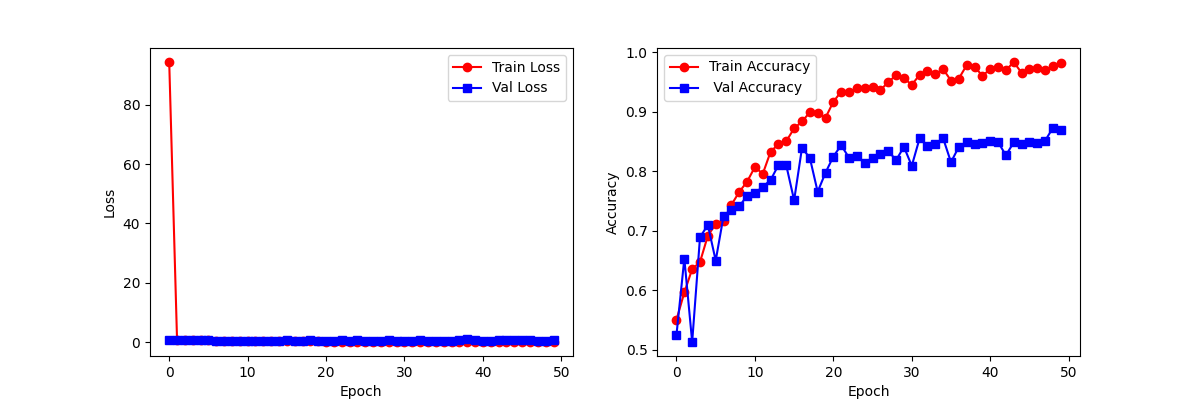 GitHub - JiahaoLi03/GoogLeNet: Pytorch基础学习项目GoogLeNet